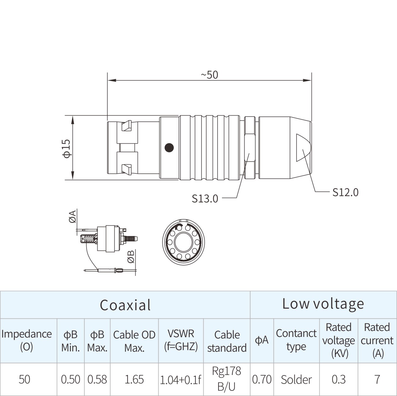 Industry connector-Finecables Enterprise Co., Ltd.