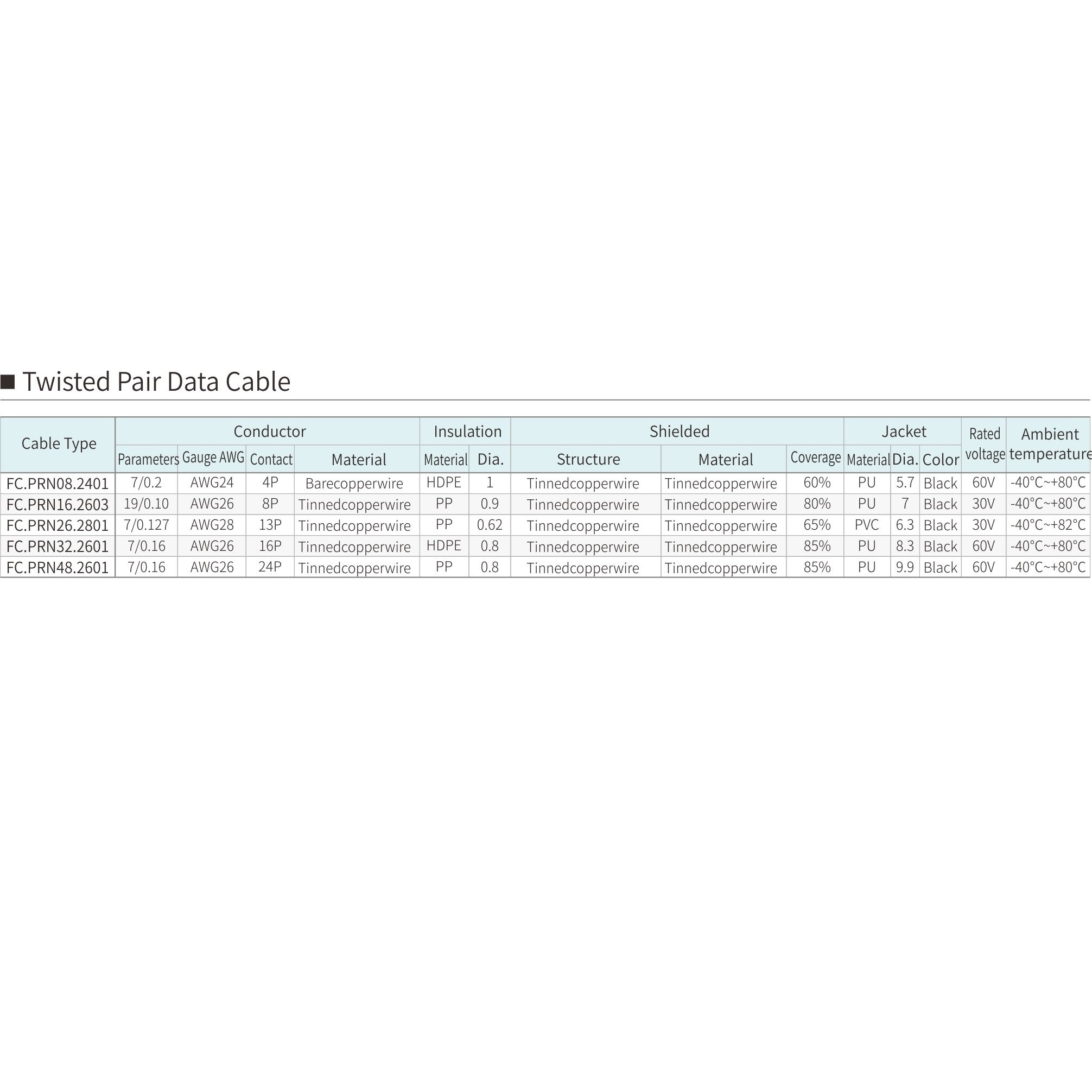 Industry connector-Finecables Enterprise Co., Ltd.